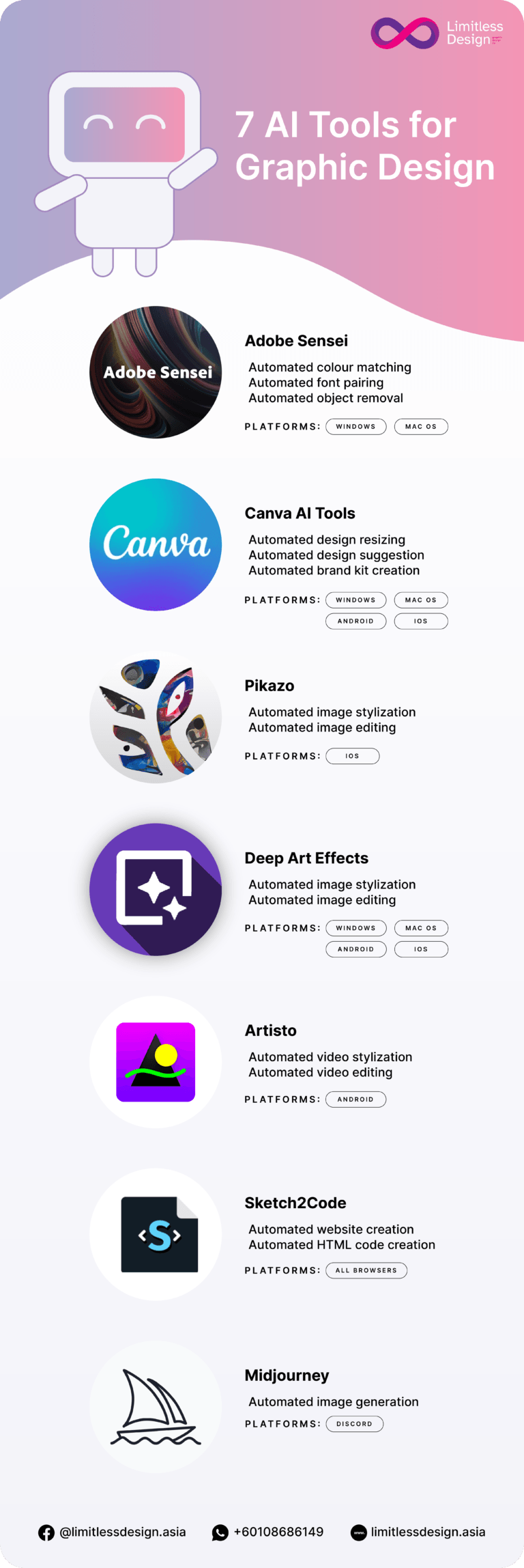7 Graphic Design AI Tools & What They Can Do | LimitlessDesign.asia